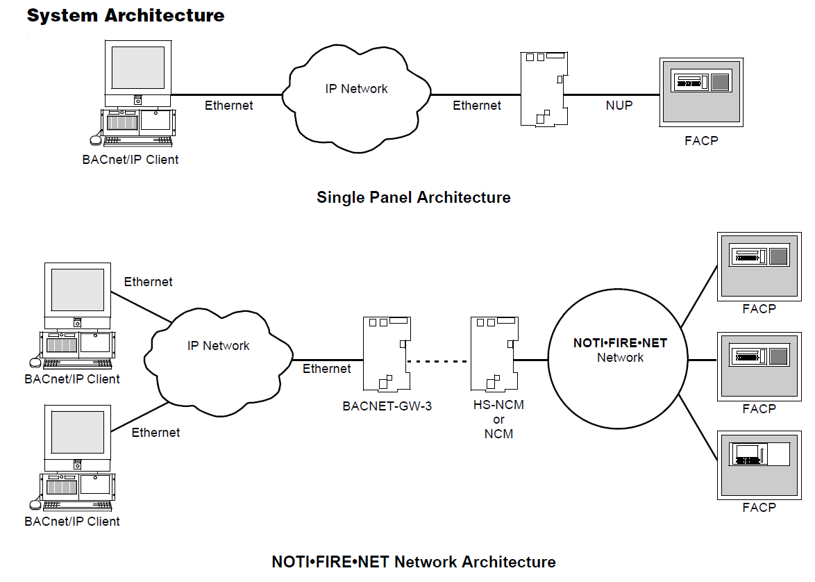 NOTIFIER NOTI-FIRE-NET BACnet Gateway | Fox Valley Fire & Safety