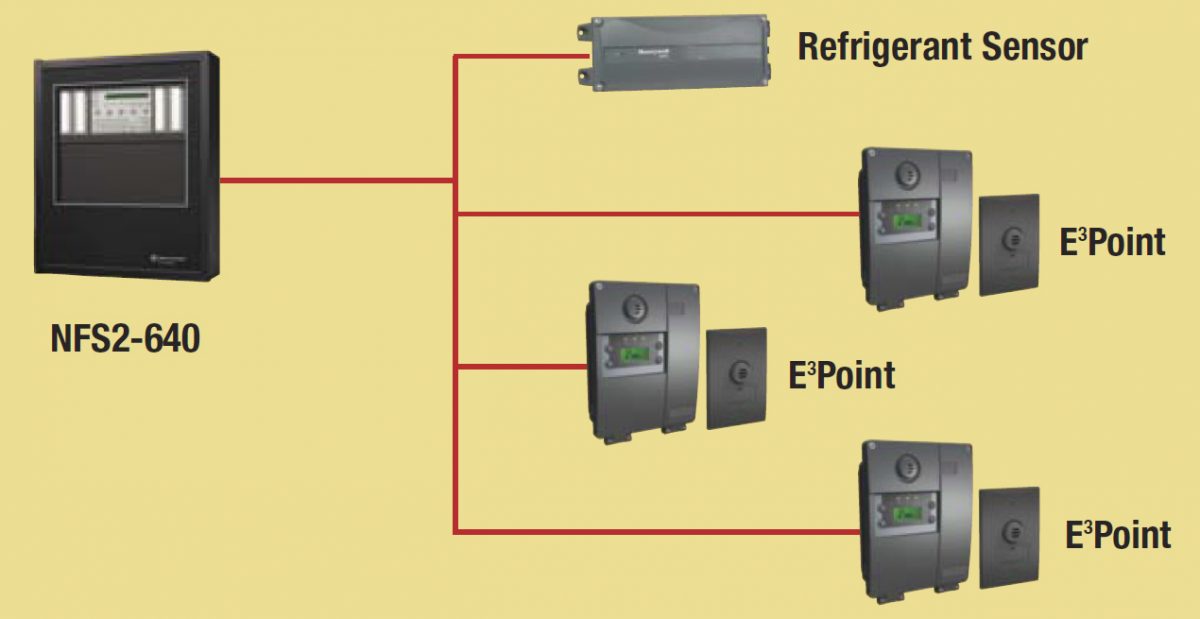 NOTIFIER Gas and Flame Detection - Fox Valley Fire & Safety
