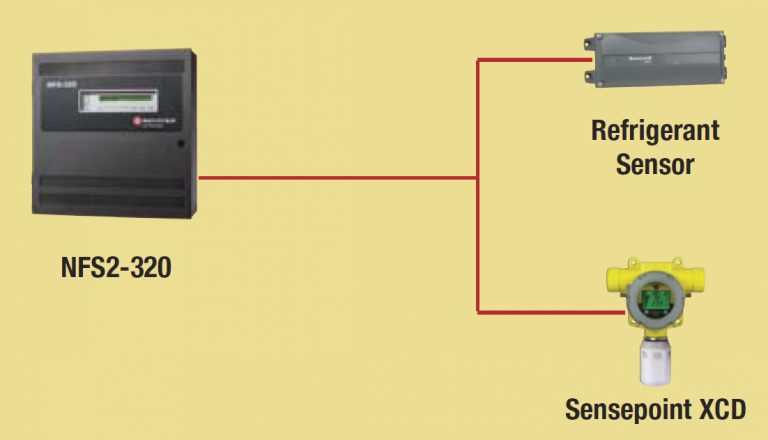 NOTIFIER Gas and Flame Detection - Fox Valley Fire & Safety