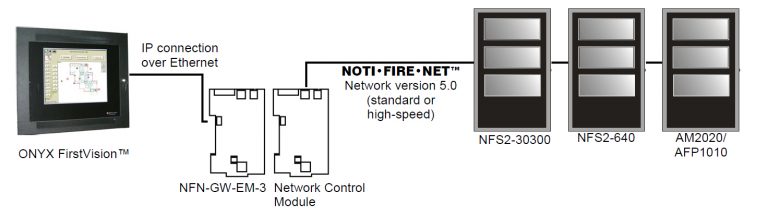 NOTIFIER ONYX FirstVision Graphic Information for Emergency Responders ...