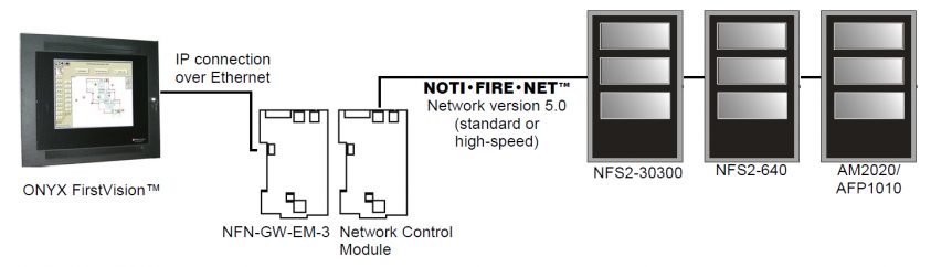 NOTIFIER ONYX FirstVision Graphic Information for Emergency Responders ...