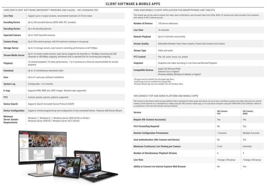 Hikvision Security Camera Systems | Fox Valley Fire & Safety