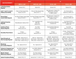 NOTIFIER Emergency Radio Communications Bi-Directional Amplifier (BDA ...