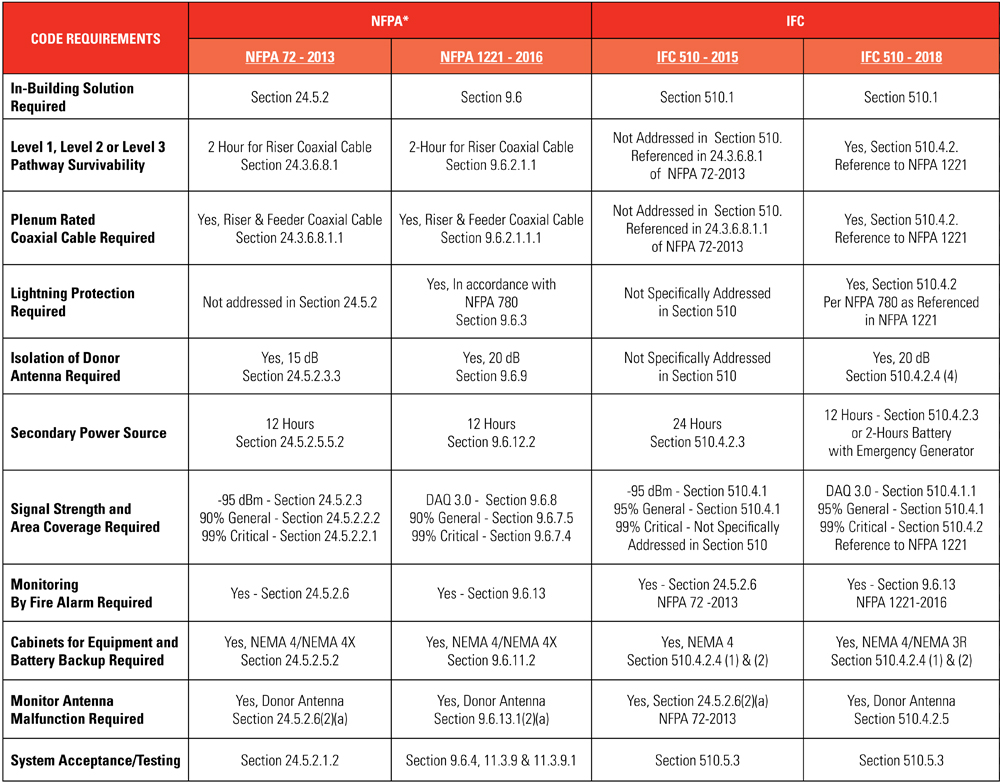 NOTIFIER Emergency Radio Communications Bi-Directional Amplifier (BDA ...