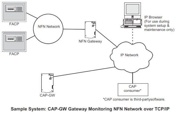 NOTIFIER Gateways - Fox Valley Fire & Safety