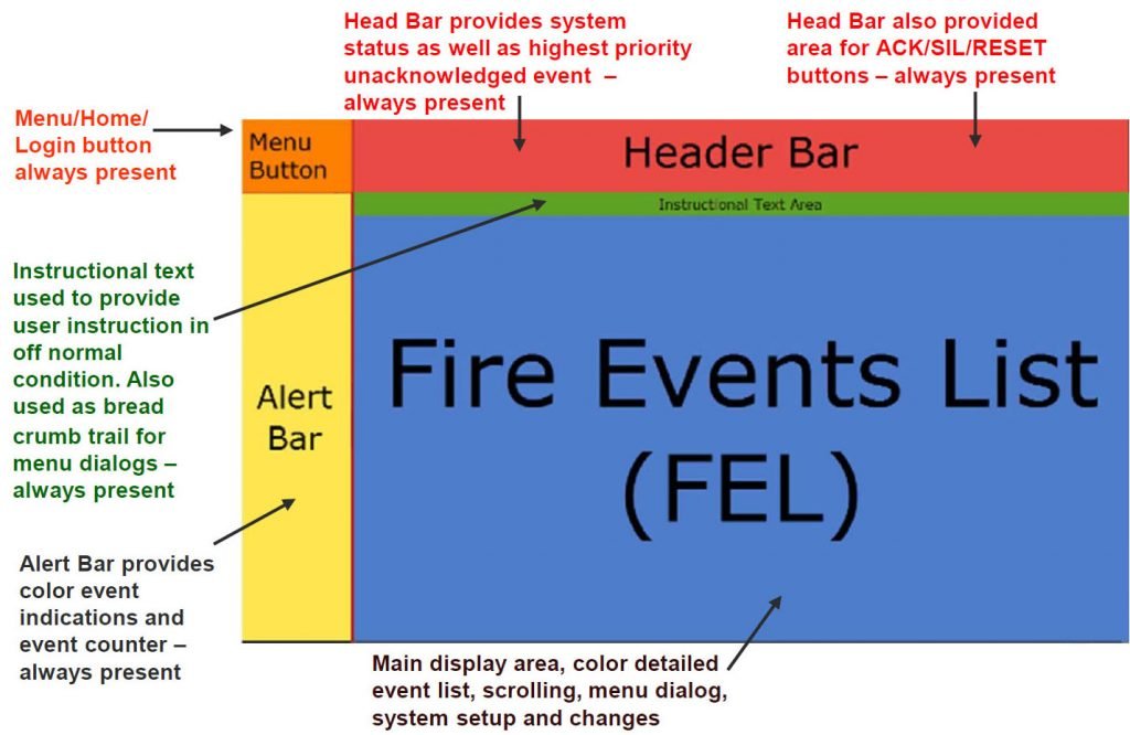 NOTIFIER INSPIRE N16e & N16x Fire Alarm Control Panels - Fox Valley ...