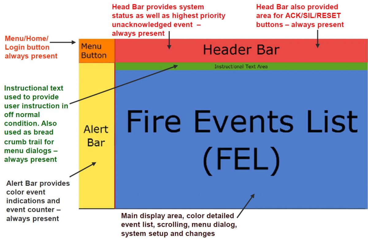 NOTIFIER INSPIRE N16e & N16x Fire Alarm Control Panels - Fox Valley ...