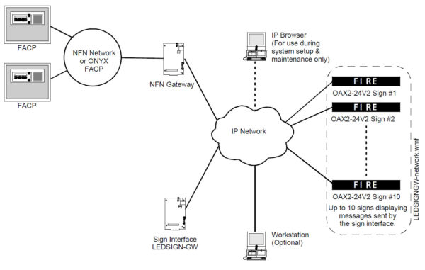 NOTIFIER Gateways - Fox Valley Fire & Safety