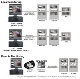 NOTIFIER Gateways - Fox Valley Fire & Safety