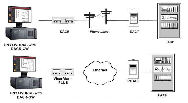 NOTIFIER Gateways - Fox Valley Fire & Safety